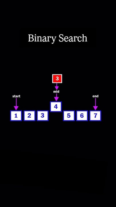 Binary search visualisation | #binarysearch #algorithm #datastructures - YouTube