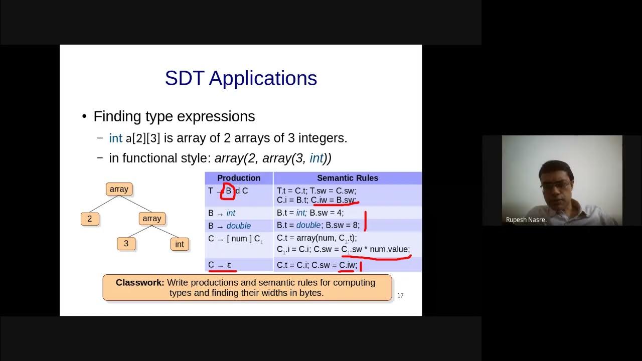 CS3300 Compiler Design | Lec 32 | Intermdiate Code Generation– part 4, IR for type expressions ...