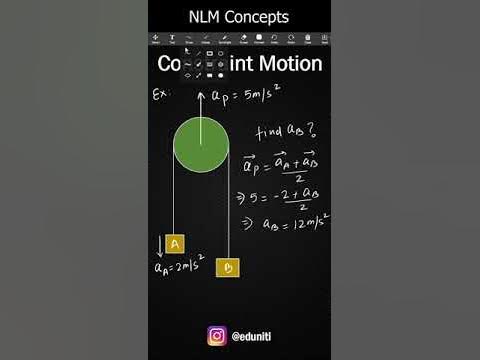 #4 How to apply constraint motion concept in Pulley block 1 ? | NLM | JEE Physics | #shorts ...