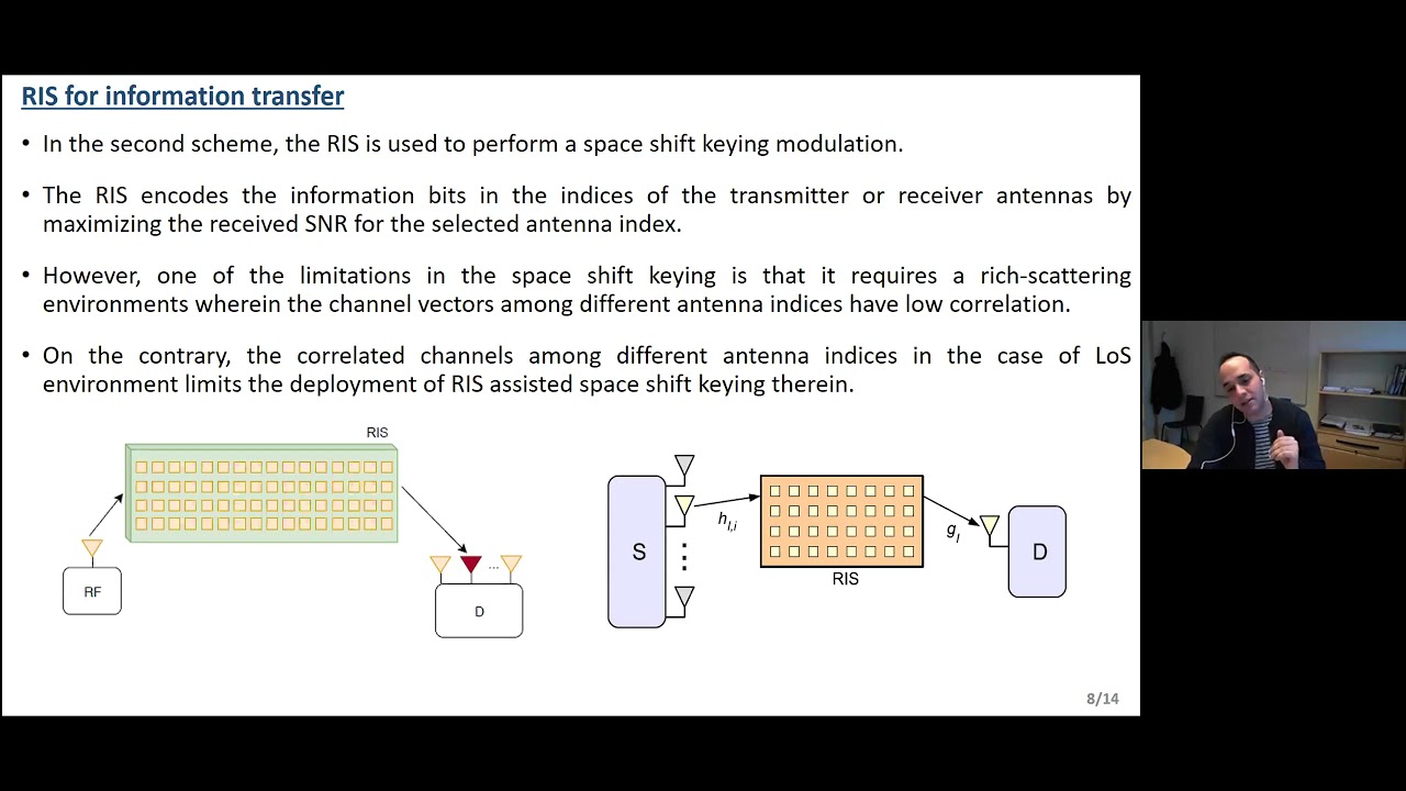 Polarization shift keying with reconfigurable intelligent surfaces ...