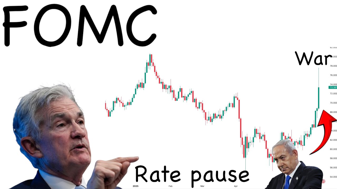 Forex technical and macro analysis 16 to 20 June 2025 - YouTube
