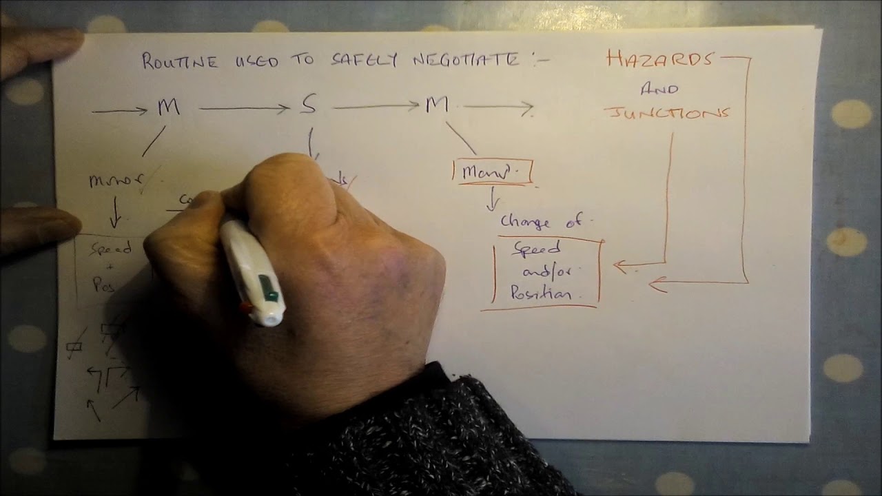 The Mirrors Signal Manoeuvre Routine explained for learner drivers ...