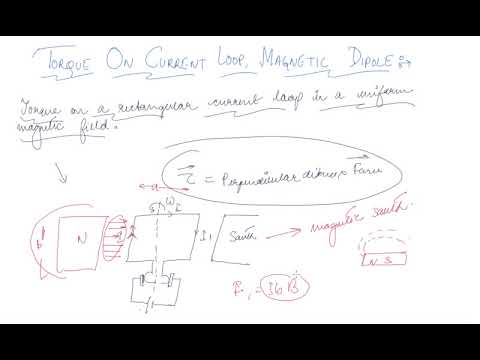 Torque on Current Loop, Magnetic Dipole | Class 12 Physics Moving ...