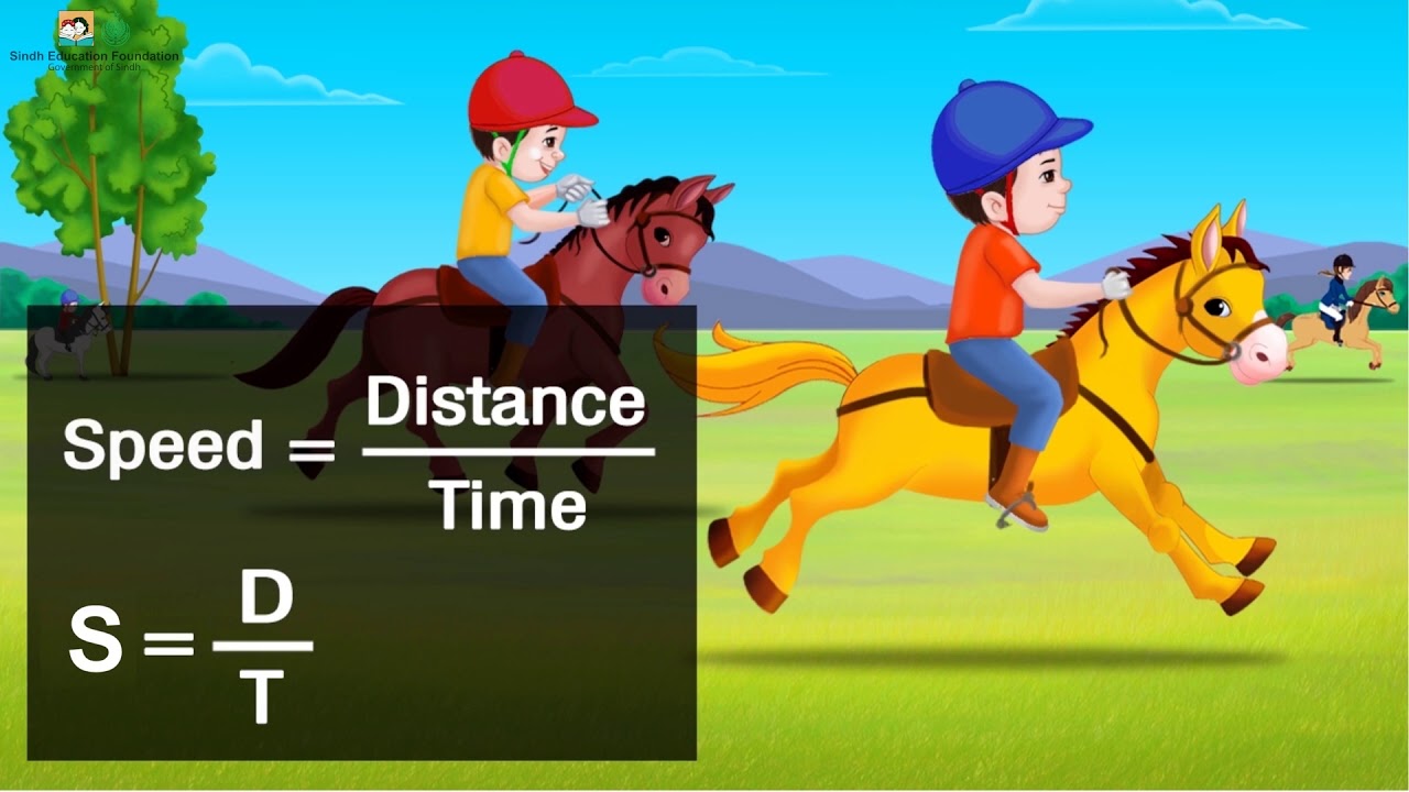 Speed Relation with Distance and Time I Science I Grade 4 Unit 7 Lesson ...