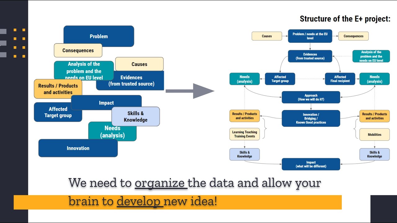 WEBINAR#005 - Part 1 of Powerful E+ Idea Development - YouTube