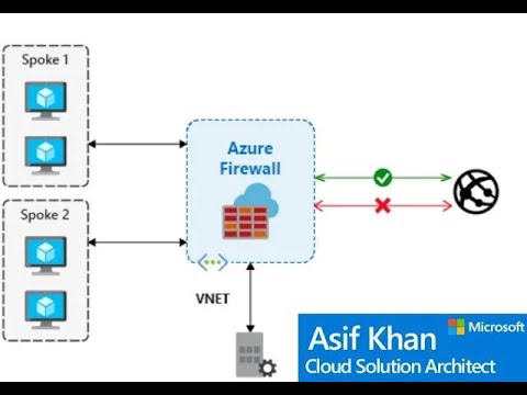 Azure Networking Firewall - NAT - YouTube