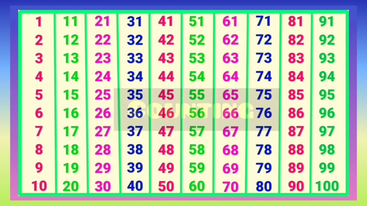 1 100 Telugu Numbers 1 To 100 In Hindi And 1-100-telugu-numbers-1-to-100-in-hindi-and