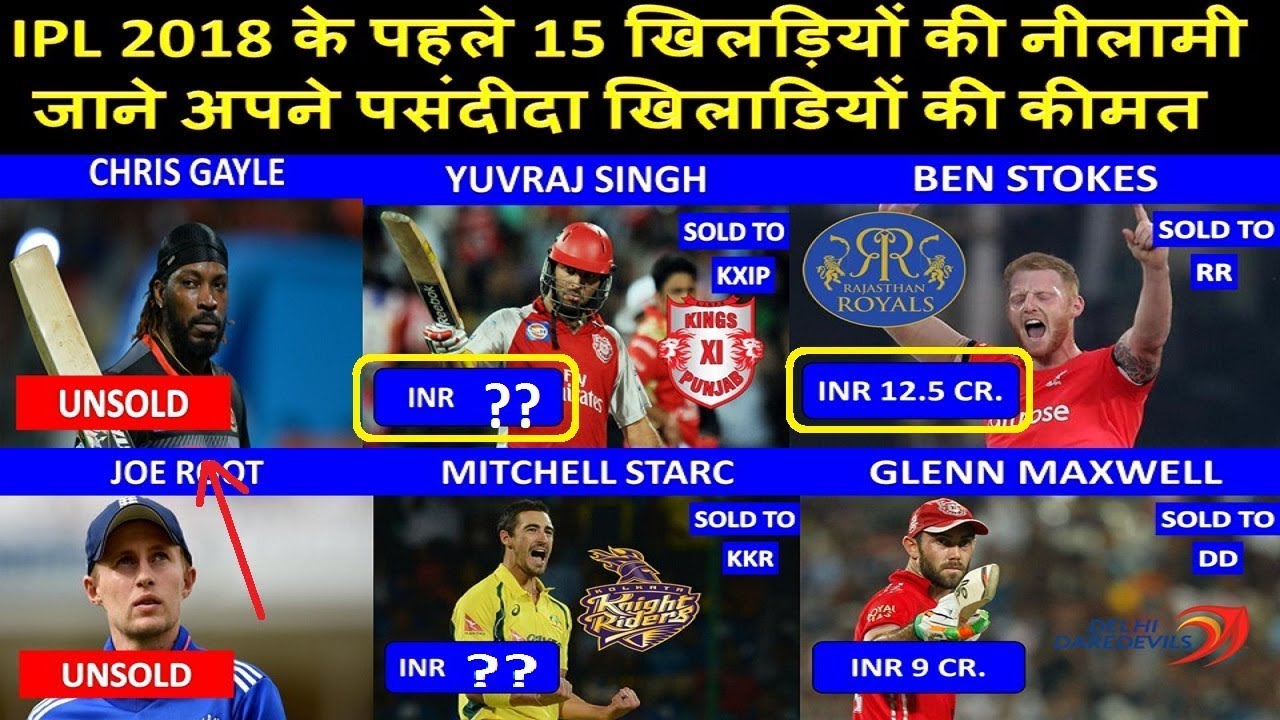 IPL Auction 2018: First Fifteen Players Sold For IPL 11_D-Cricket - YouTube