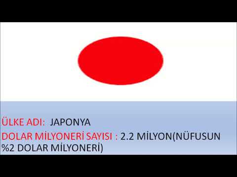 En Fazla Milyonerin Olduğu 5 Ülke