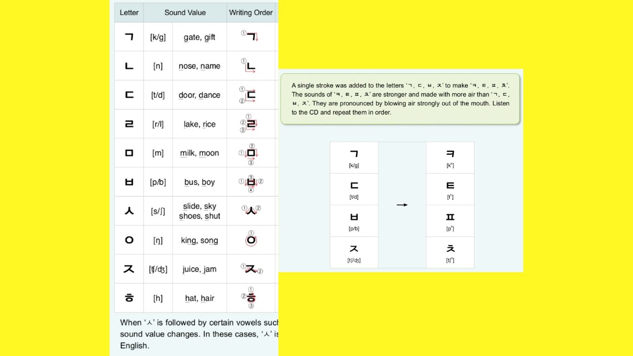 How to Pronounce Korean Basic Consonants 14 - YouTube