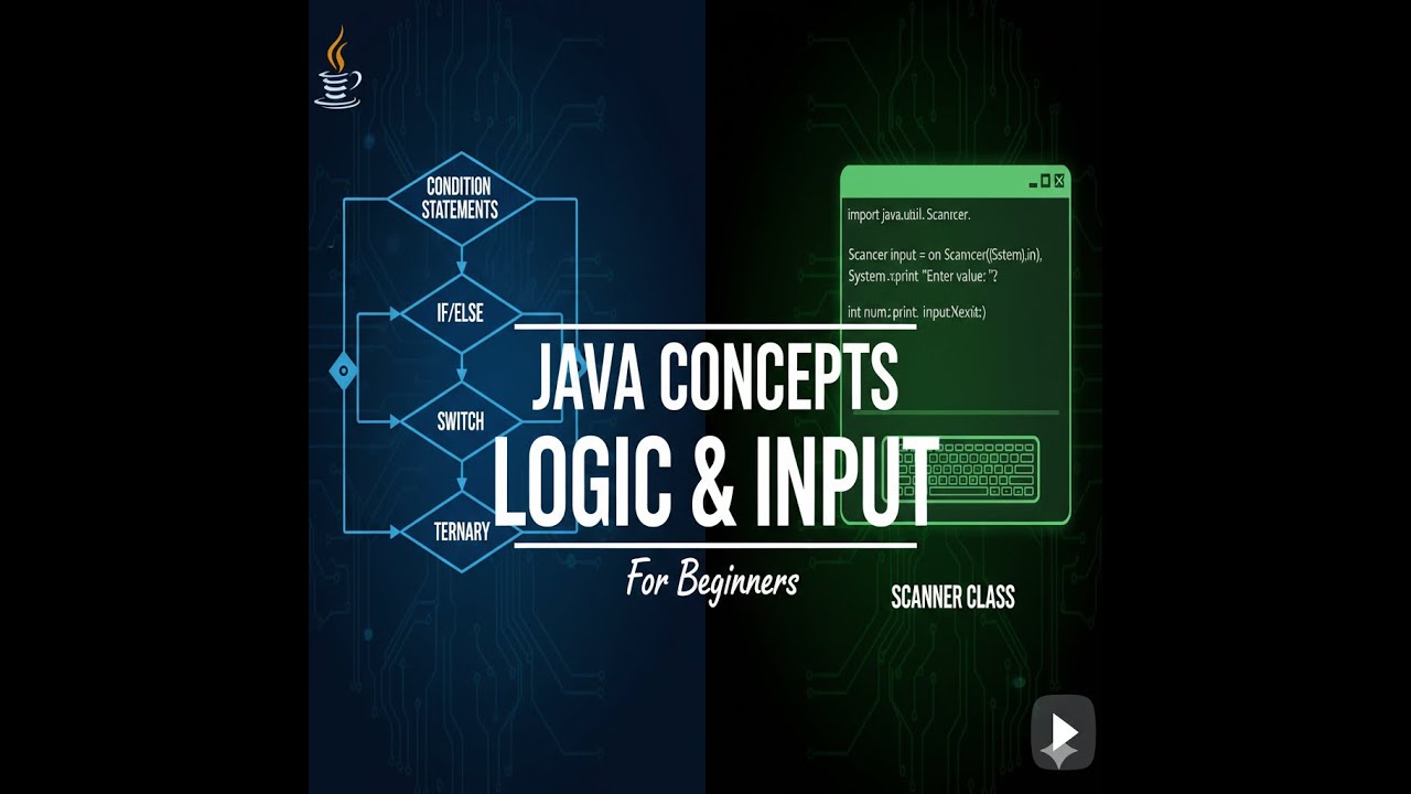Java Scanner Class & Conditional Statements - YouTube