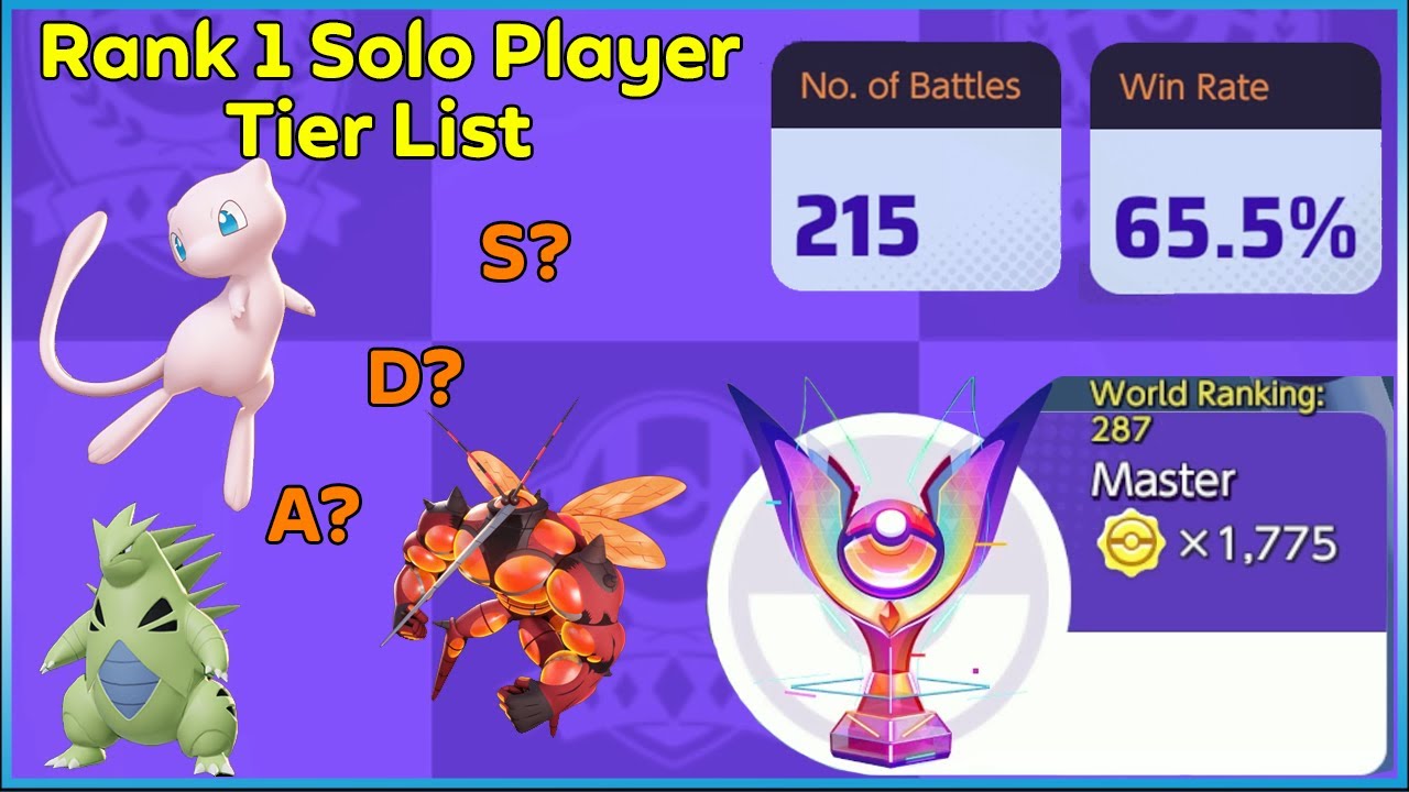 Pokemon Unite Rank 1 Solo Player Tier List - YouTube