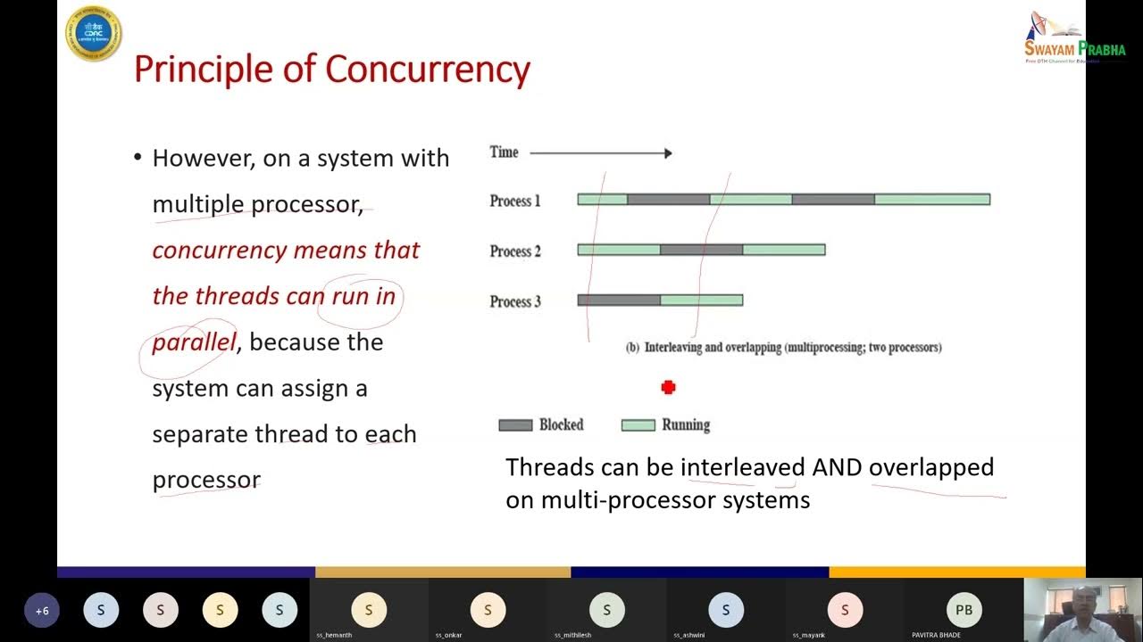 Basics of High Performance Computing Part - 1 #swayamprabha #CH36SP - YouTube