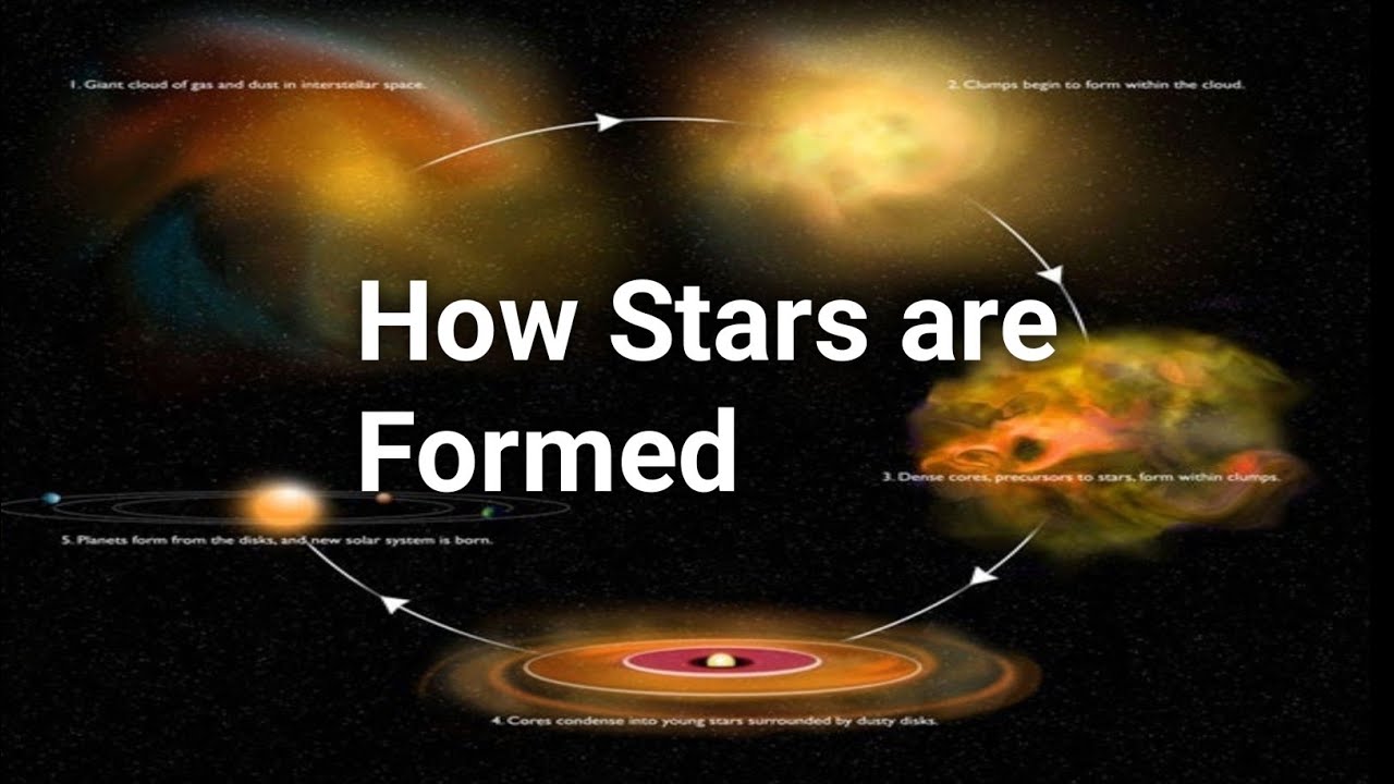 How Stars are Formed || Mystery of Stars Formation - YouTube
