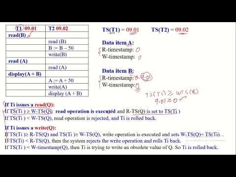 TIMESTAMP ORDERING PROTOCOL (TIMESTAMP BASED PROTOCOLS ) - YouTube
