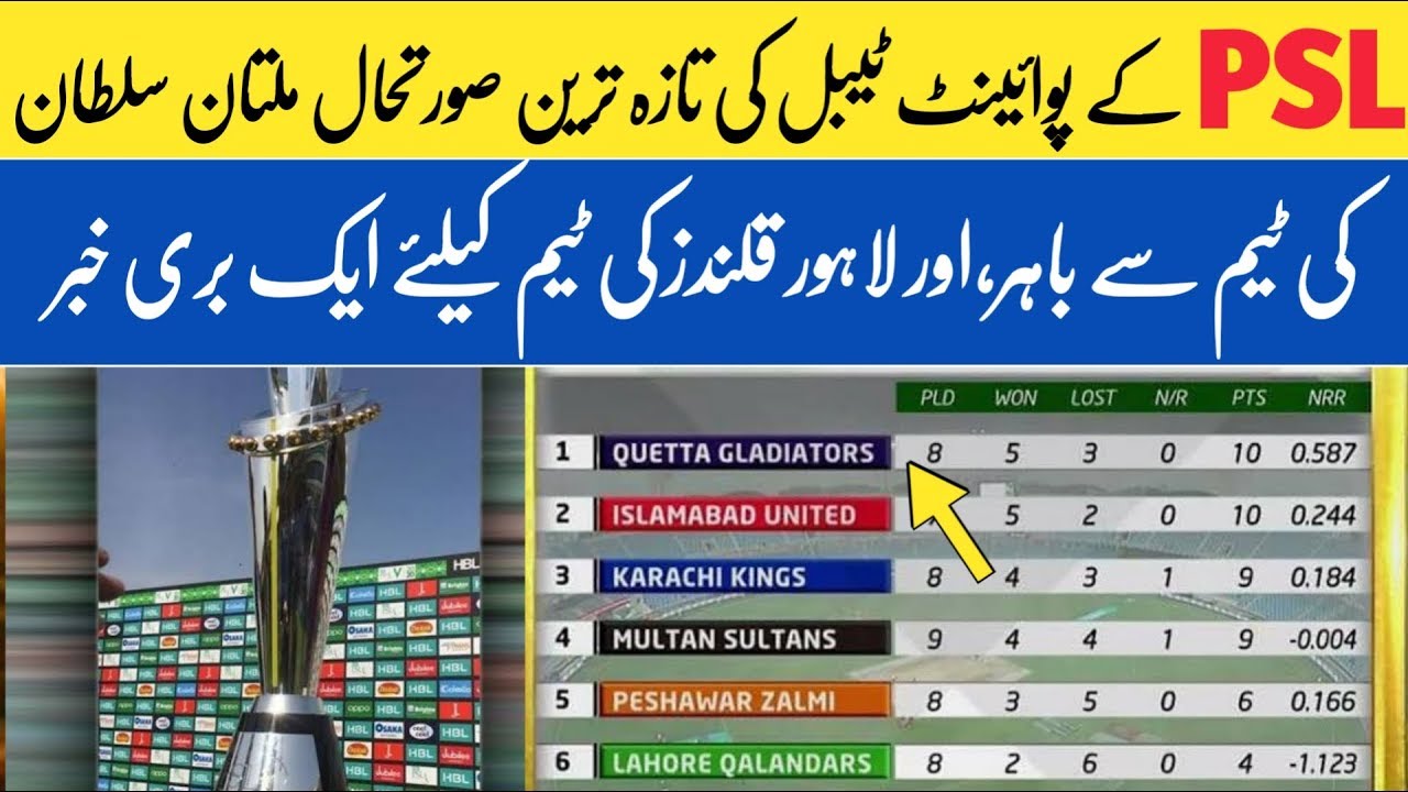 HBL PSL 2020 | Pakistan super league latest point table | new update ...