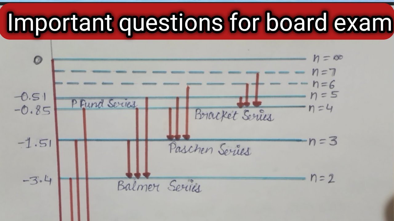 Explain the origin of spectral lines of hydrogen atom using Bohr theory ...