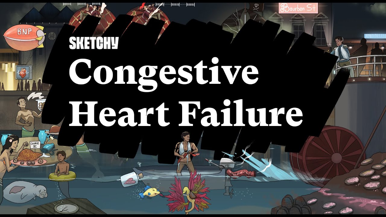 Congestive Heart Failure Symptoms & Clinical Signs (Part 1) | Sketchy ...