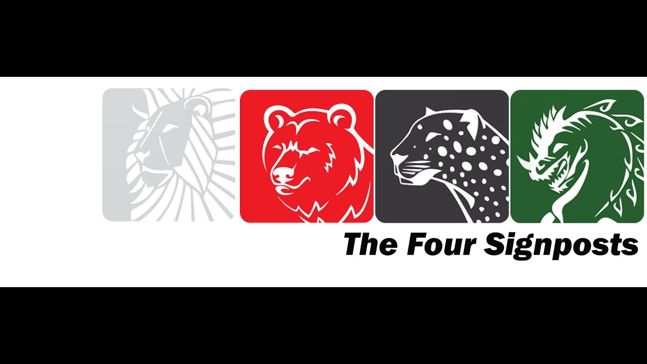 The Four Signposts - Mark Davidson at Al Fadi Conference 2022 - YouTube