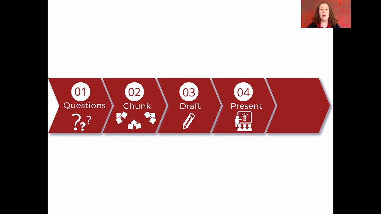 5 Steps To Create Visual Models YouTube 5-steps-to-create-visual-models-youtube