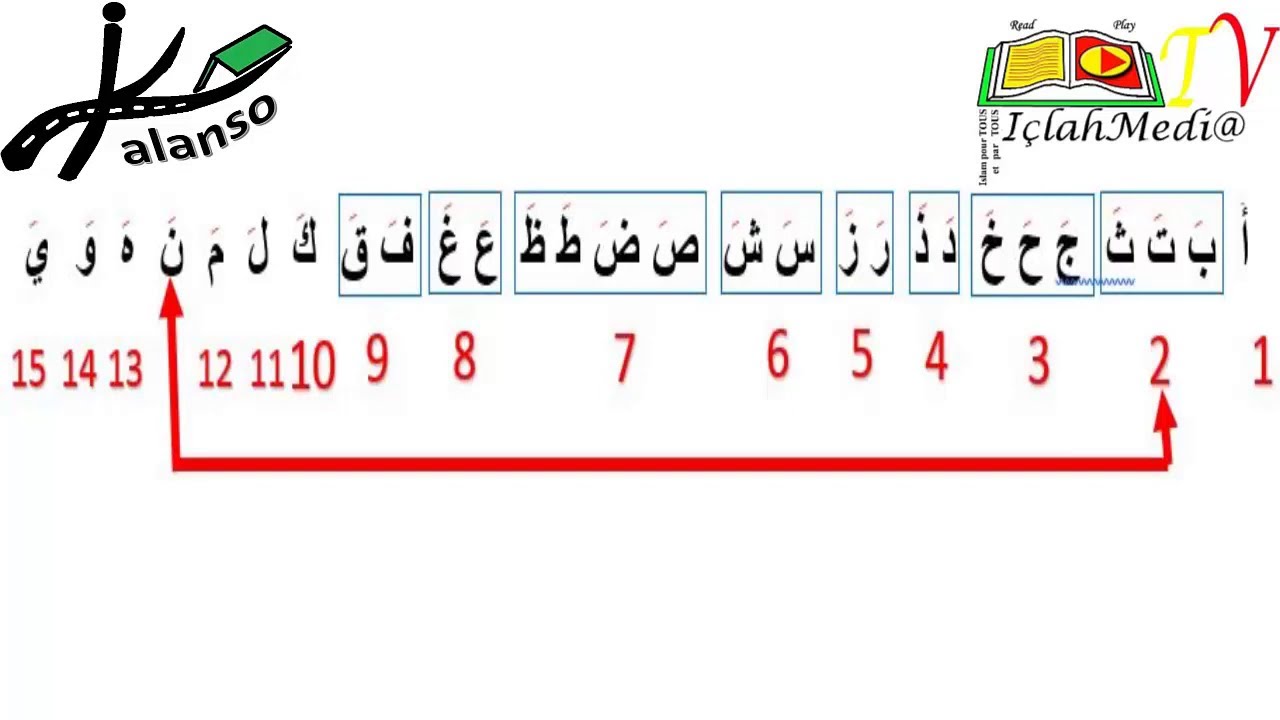 7 Cours pour apprendre les alphabets arabes 5/7 Bambara - YouTube