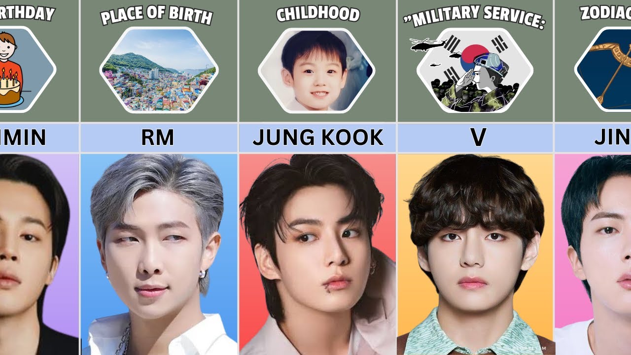 BTS Members Profile and Facts 2025 - YouTube