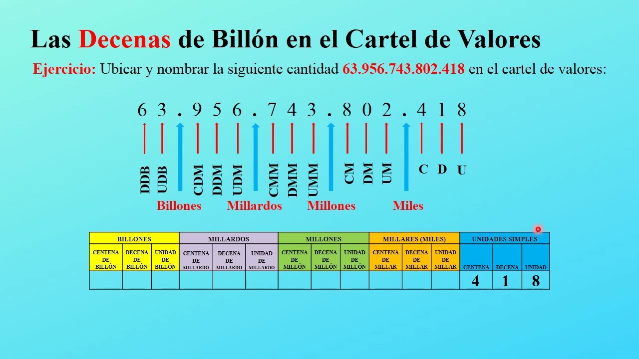 Ejemplos De Unidades Decenas Centenas Y Millares Unidades - Infoupdate.org