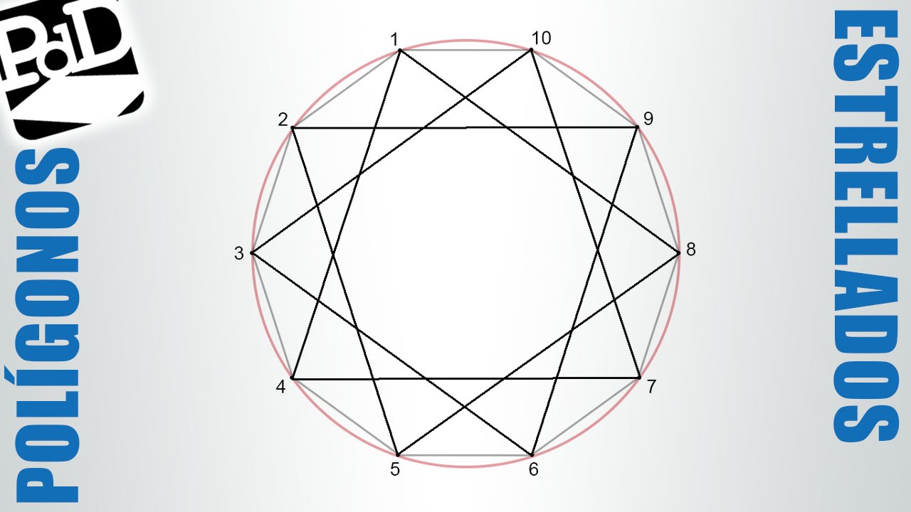 Polígono estrellado de 10 puntas, decágono estrellado (Polígonos ...