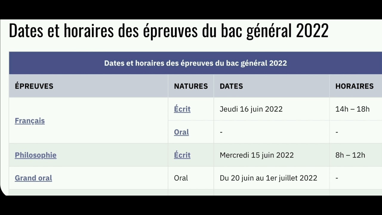 Date du BAC 2022 - les calendriers des épreuves. - YouTube
