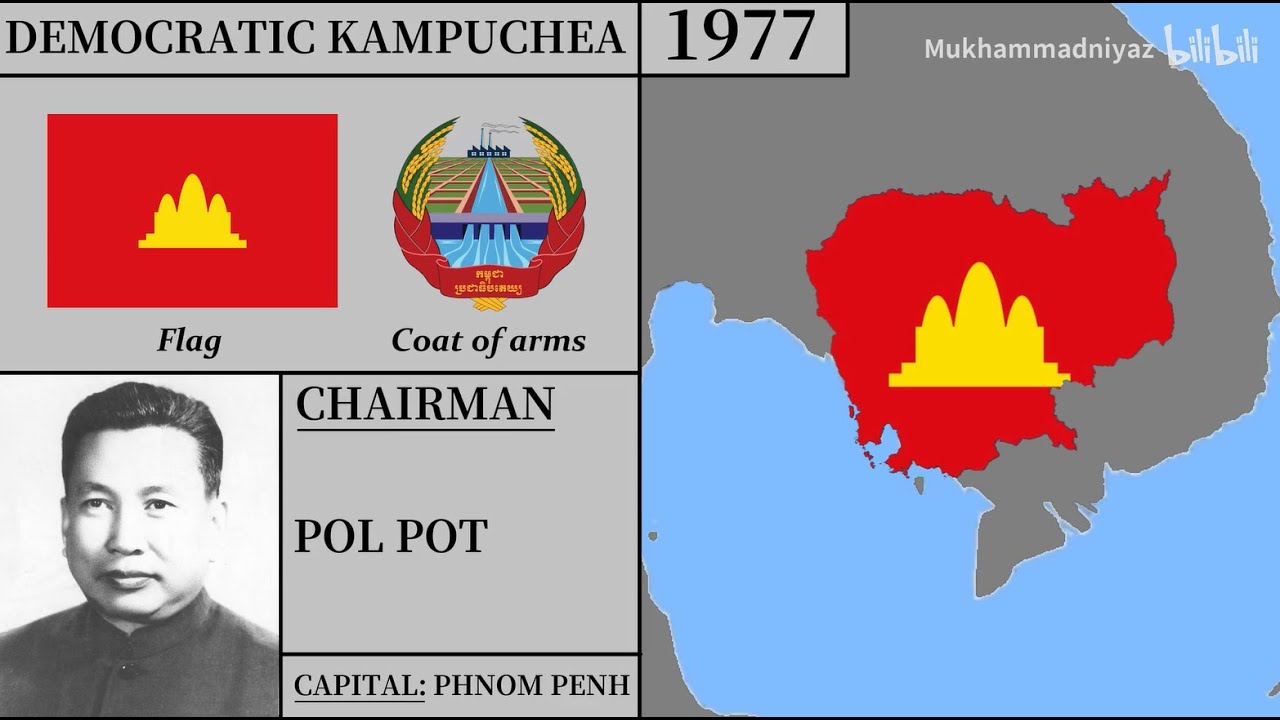 Cambodia Modern History(1893-2024).Every Year.ប្រវត្តិសាស្ត្រកម្ពុជា ...