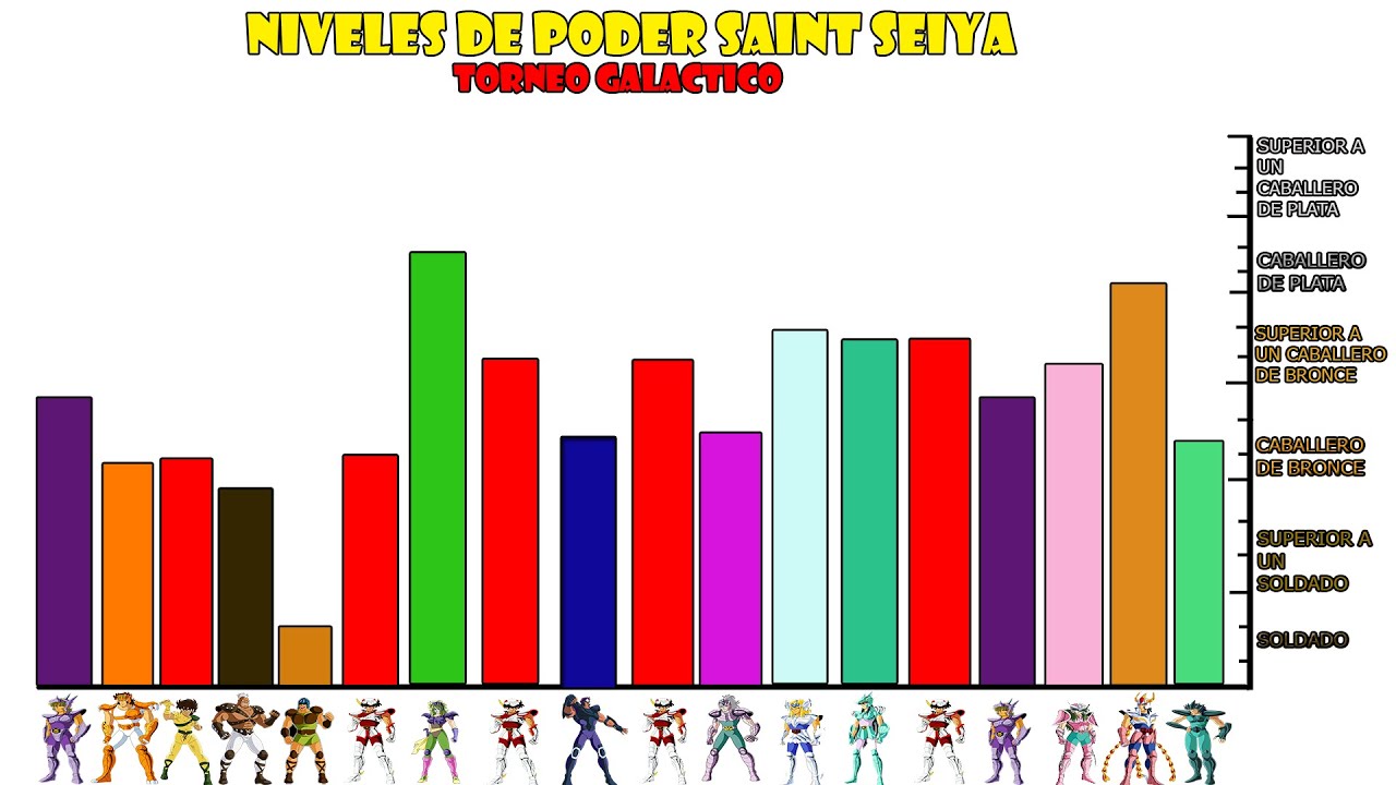 Saint Seiya Niveles De Poder Torneo Galáctico Youtube