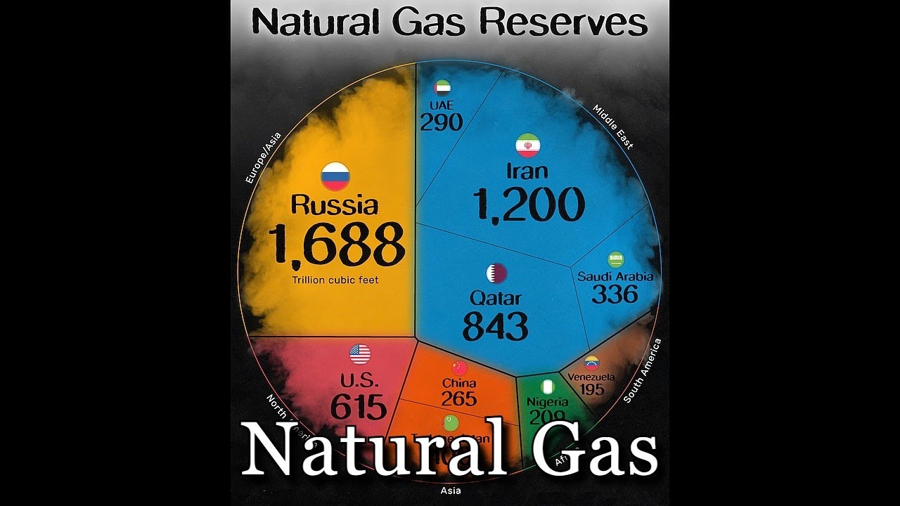 July 09 Natural Gas Analysis and Forecast - YouTube