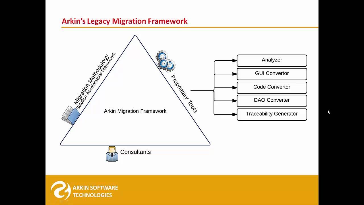 Oracle Forms Automated Migration - AngularJS - YouTube