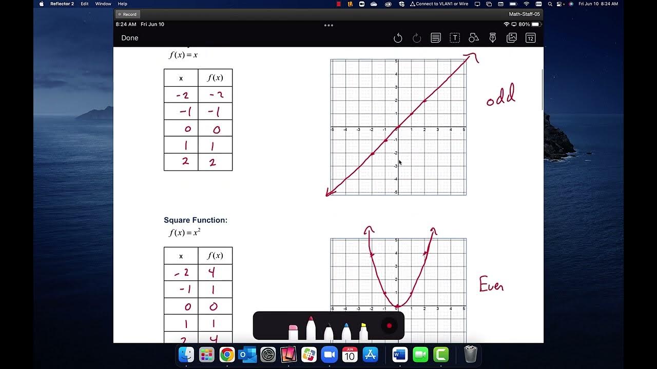 Section 3.4 Library of Functions - YouTube