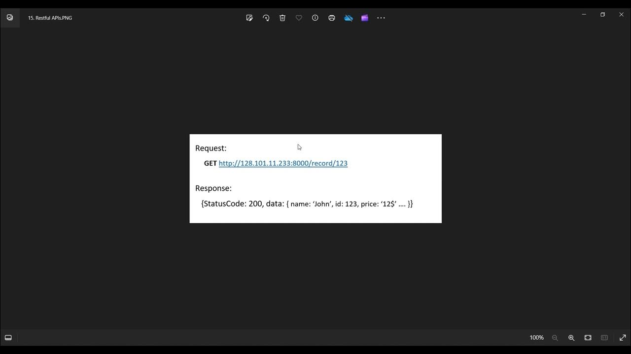 05 Restful APIs CRUD operations defintions - YouTube