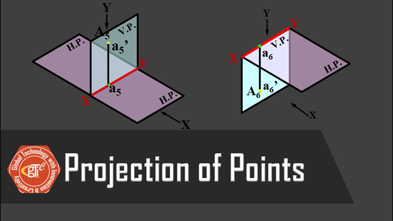 Projection of Points | Engineering Drawing | L9.1 - YouTube