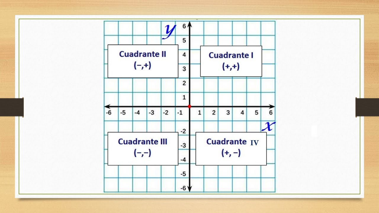 Plano De Coordenadas