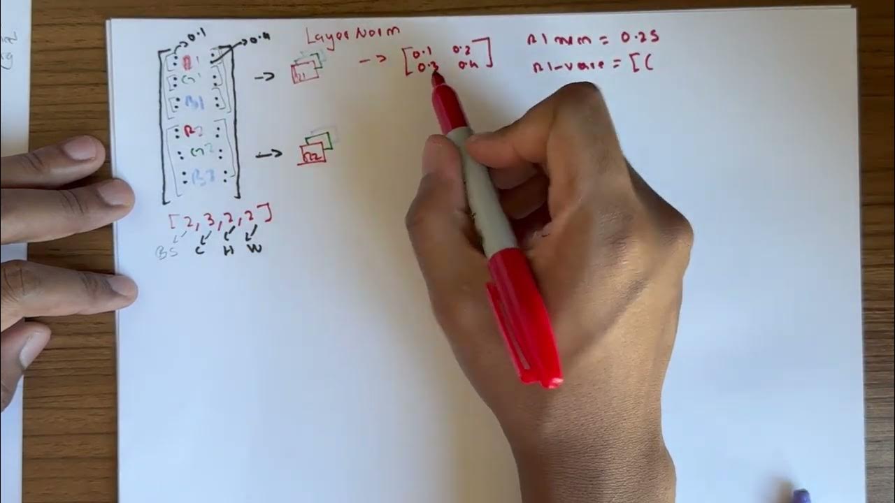 torch.nn.LayerNorm Explained - YouTube