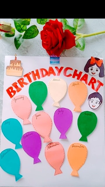 Unique and Creative Birthday chart ideas #shortsfeed #youtubeshorts # ...