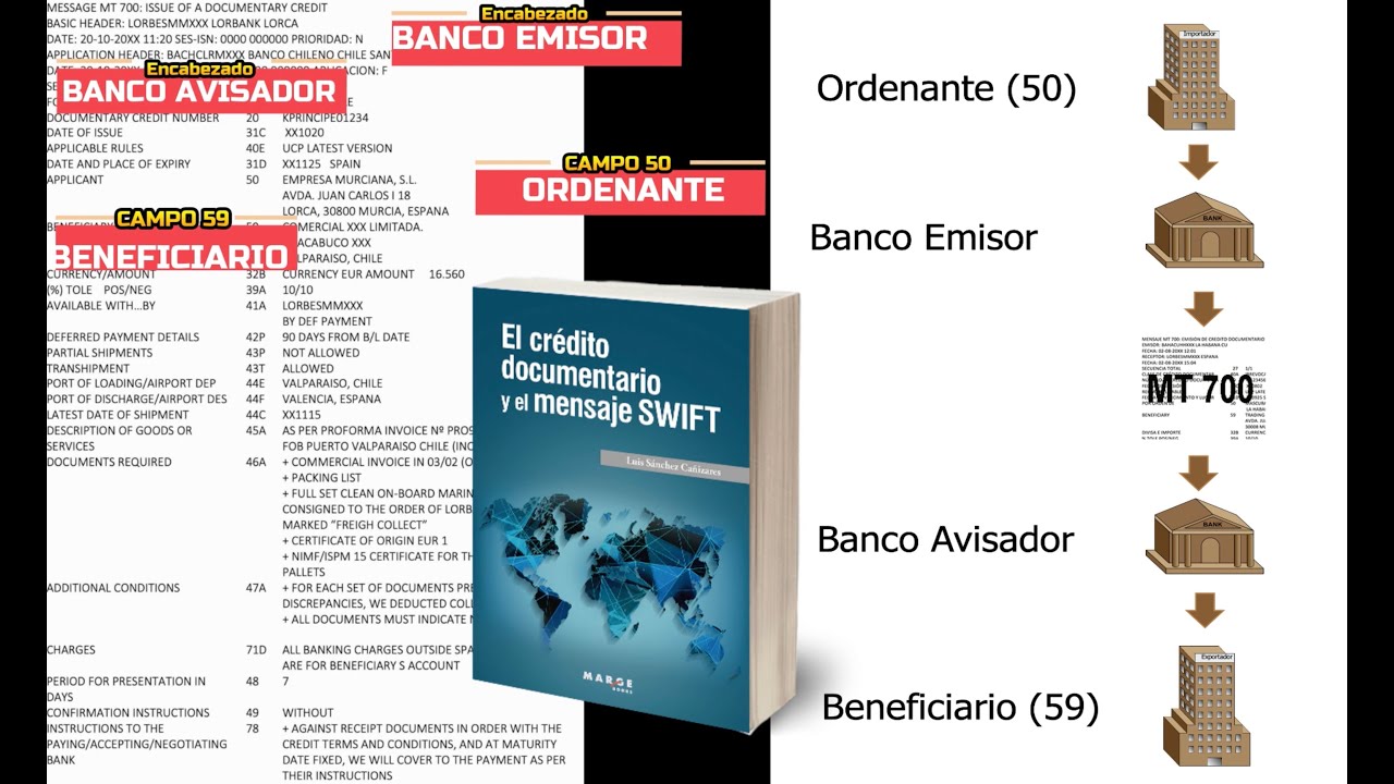 02 Crédito Documentario: Sujetos que intervienen en una operación de ...