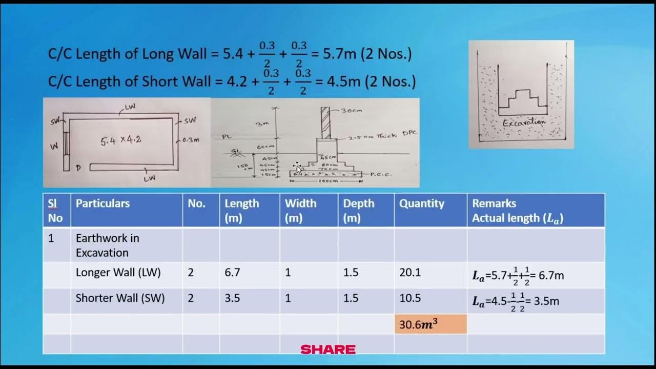How to estimate Quantity of Earthwork, PCC, Footing, DPC etc. using ...