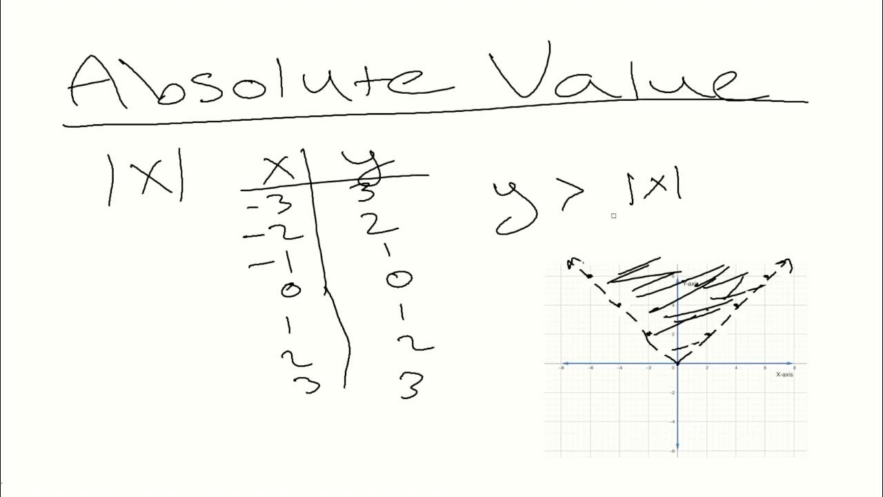 What is an Absolute Value? - YouTube