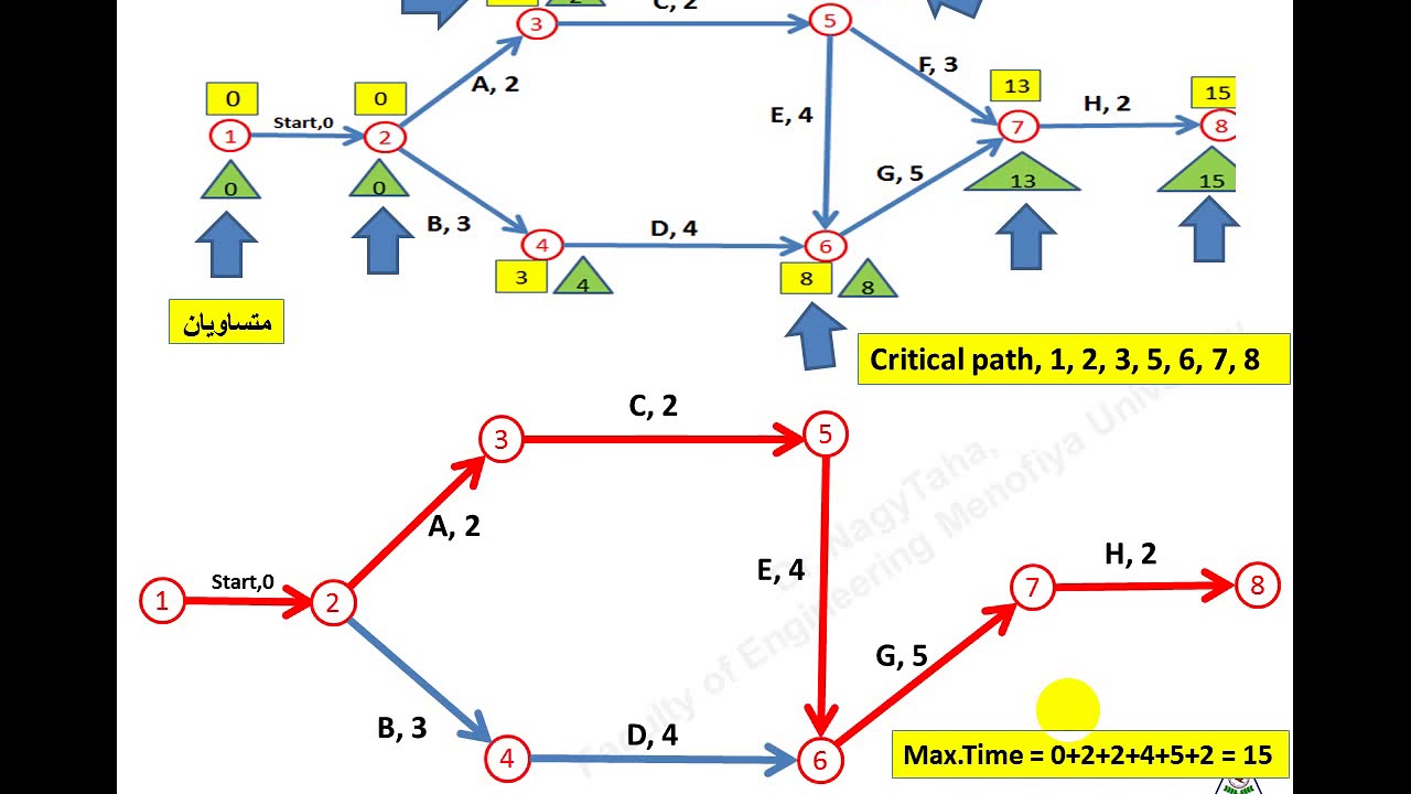 network 2 PRE 316 - YouTube