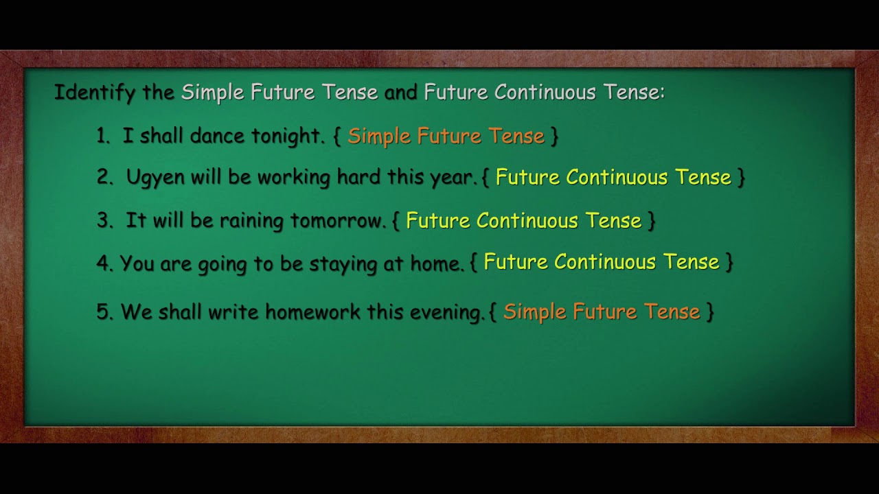 English Key Stage 3, 4 & 5 :Future Tense - YouTube