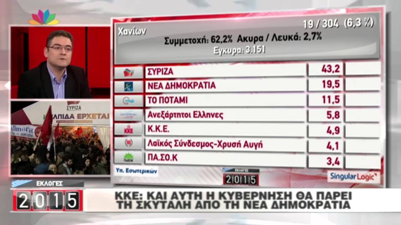 ΠΑΡΕΜΒΑΣΗ ΤΟΥ ΓΙΑΝΝΗ ΠΡΩΤΟΥΛΗ ΣΤΟ STAR - YouTube