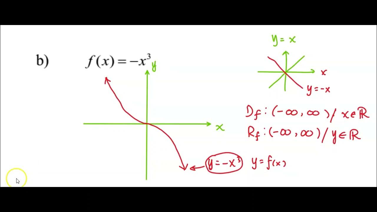 Graphing Cubic Functions and State its Domain and Range (Part 1) - YouTube