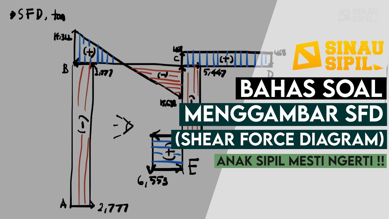MENGGAMBAR SFD (SHEAR FORCE DIAGRAM) | SLOPE DEFLECTION #7 - YouTube