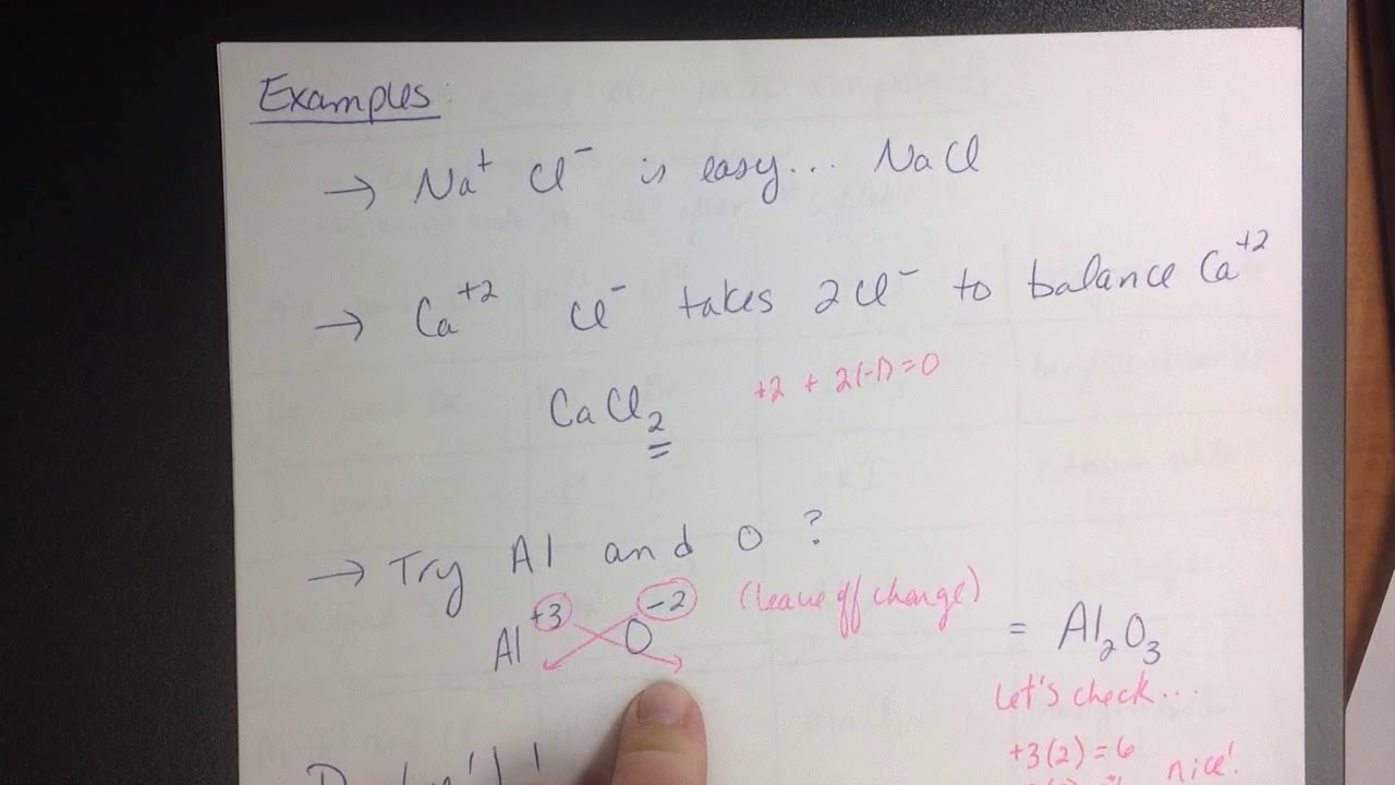Ionic Compounds part 2 - YouTube