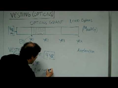 Vesting (Options) - YouTube