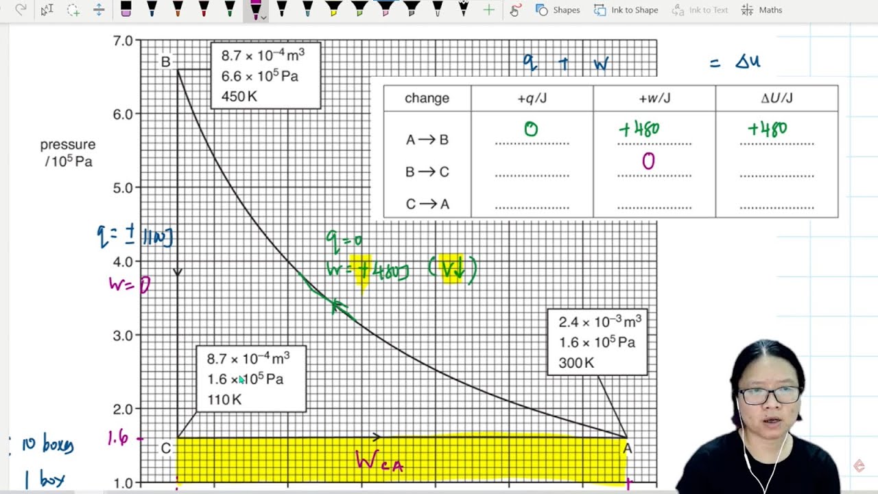 MJ19 P42 Q2 Ideal Gas Cycle Graph | May/June 2019 | Cambridge A Level ...